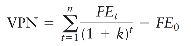 Valor Presente Neto | Gerencie.com